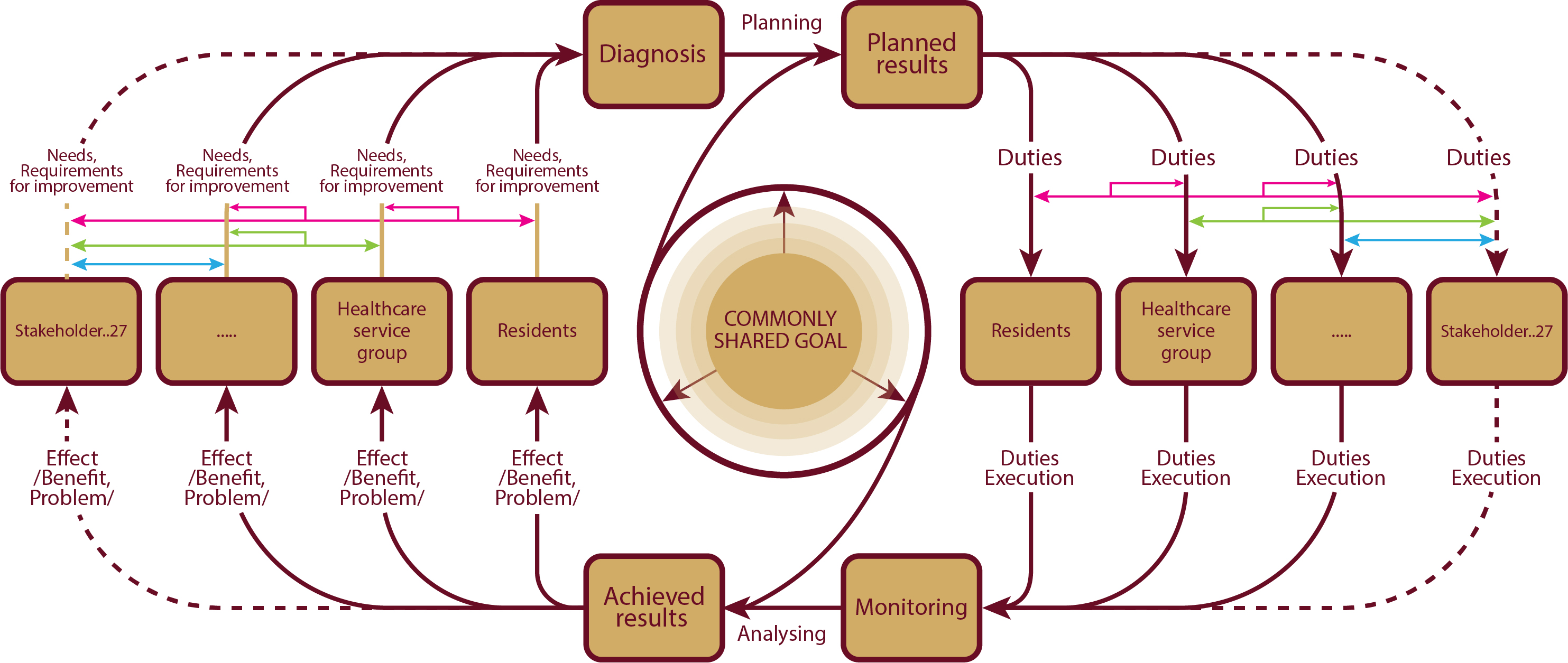 Smart Cities Initiative