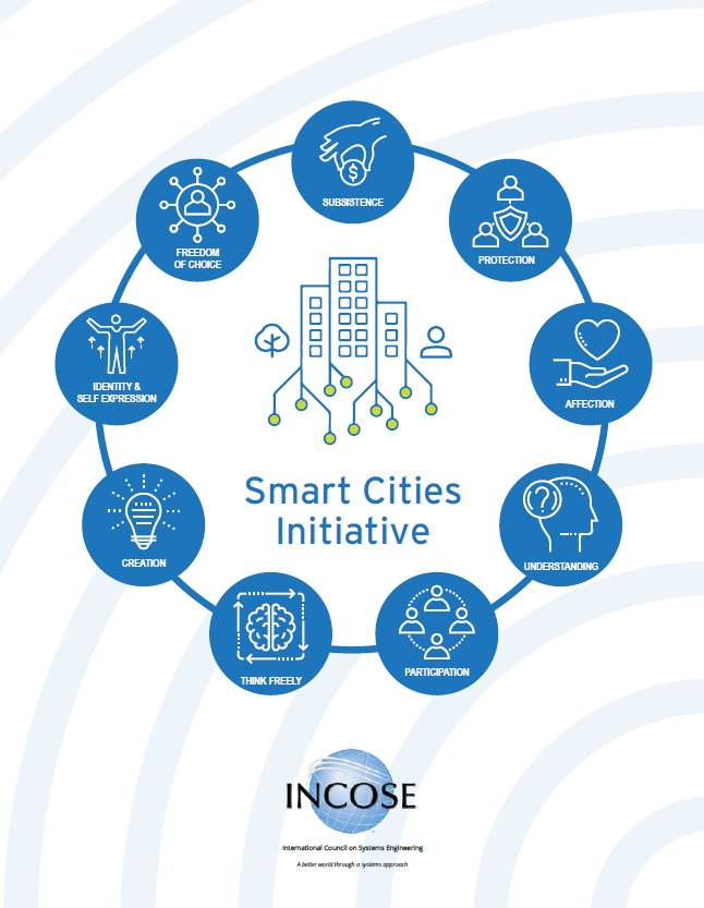 Smart Cities Initiative